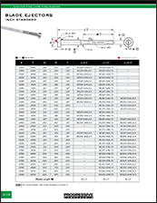 BLADE EJECTORS - INCH STANDARD - Progressive Components