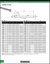 CORE PINS - Progressive Components