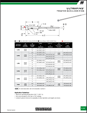 ULTRA PINS - SHOULDER - Progressive Components