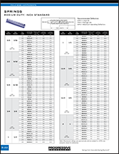SPRINGS - MEDIUM DUTY (BLUE) - Progressive Components