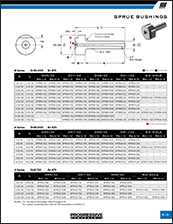 SPRUE BUSHINGS - Progressive Components