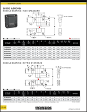 NEEDLE BEARING SIDE LOCKS - Progressive Components