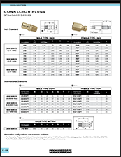 CONNECTOR PLUGS - STANDARD SERIES - Progressive Components