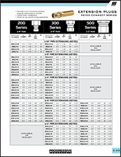 EXTENSION PLUGS - KEYED CONNECT SERIES - Progressive Components