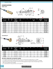 COMPACT CASCADES - Progressive Components