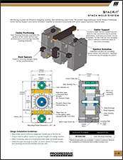 STACKIT SYSTEM - Progressive Components